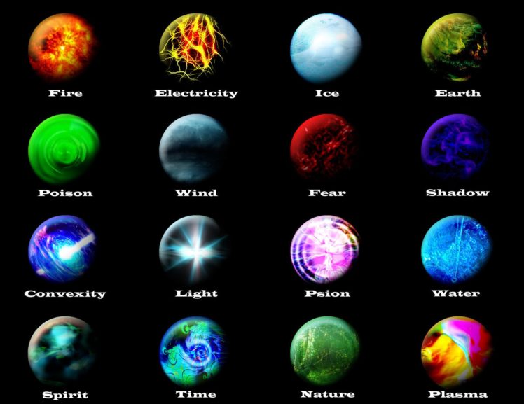 Elements Chemistry Chemical Atom Science Poster Nature Poster