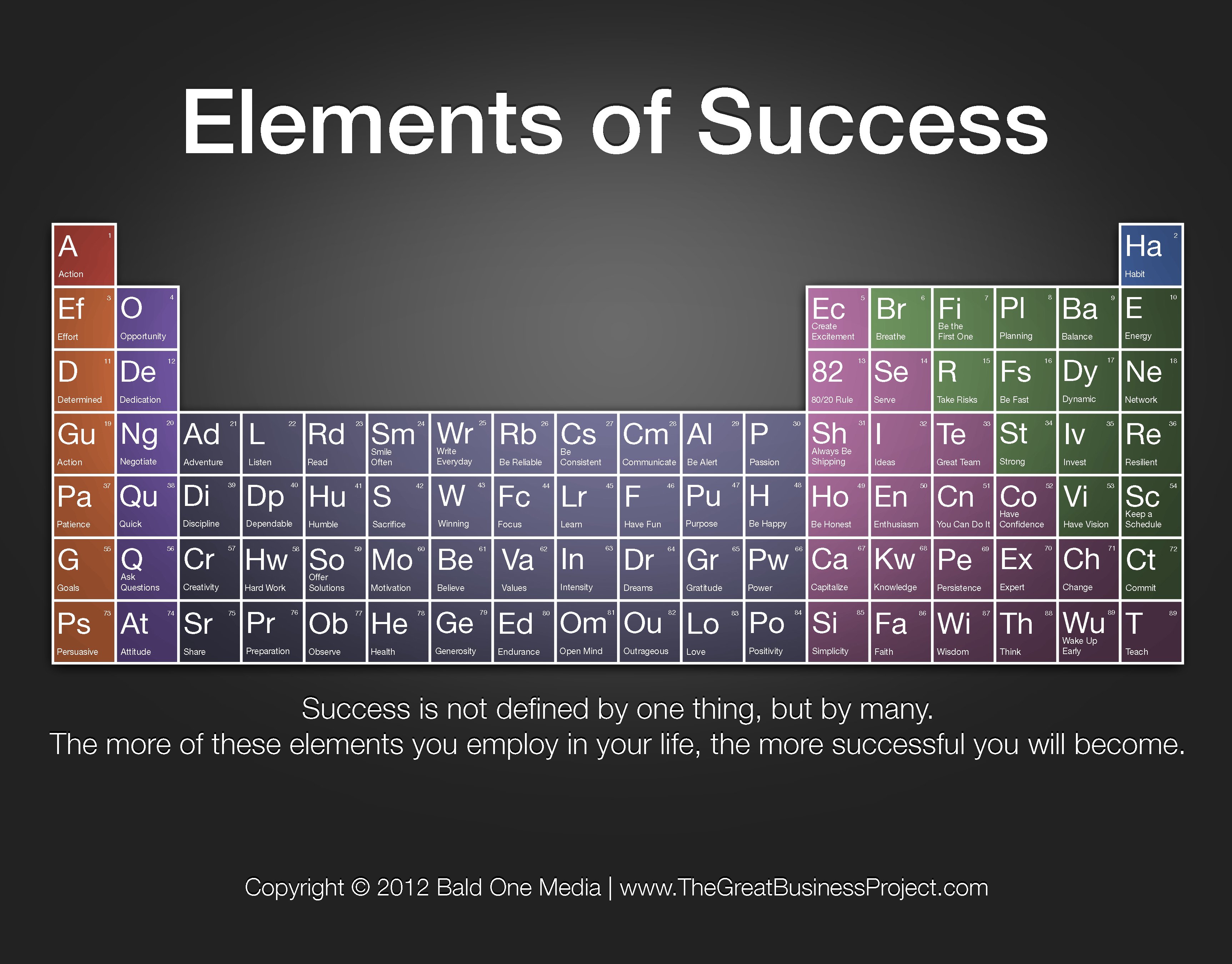 Elements Chemistry Chemical Atom Science Poster Nature Poster