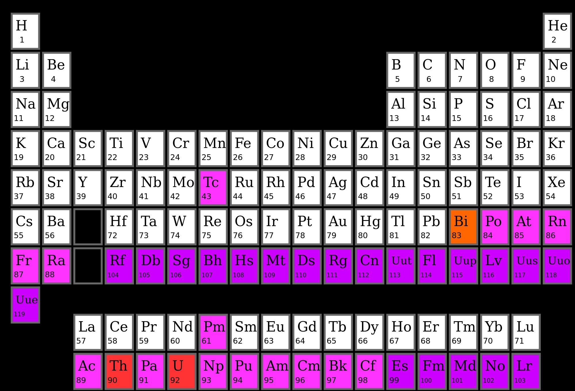 Elements Chemistry Chemical Atom Science Poster Nature Poster 