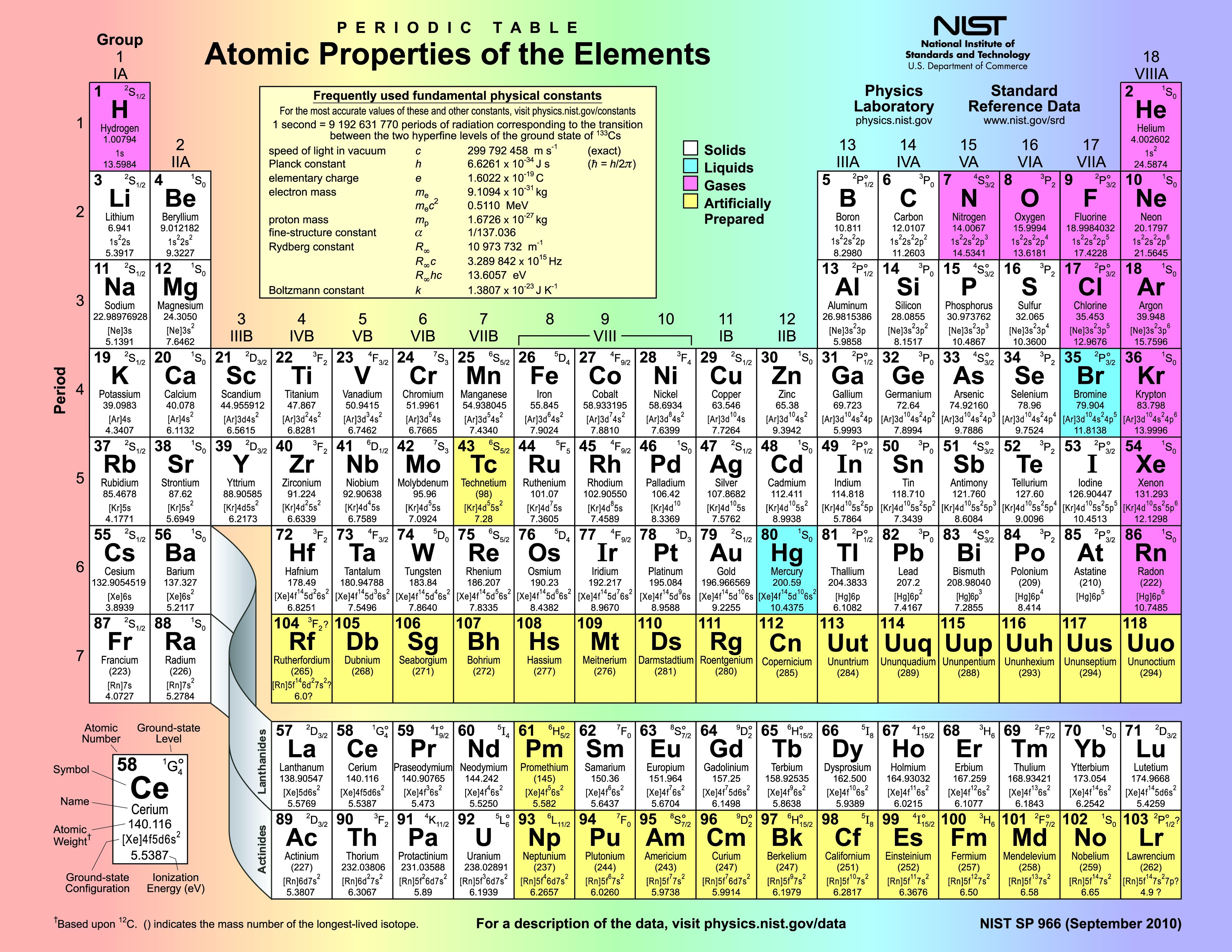 Elements Chemistry Chemical Atom Science Poster Nature Poster