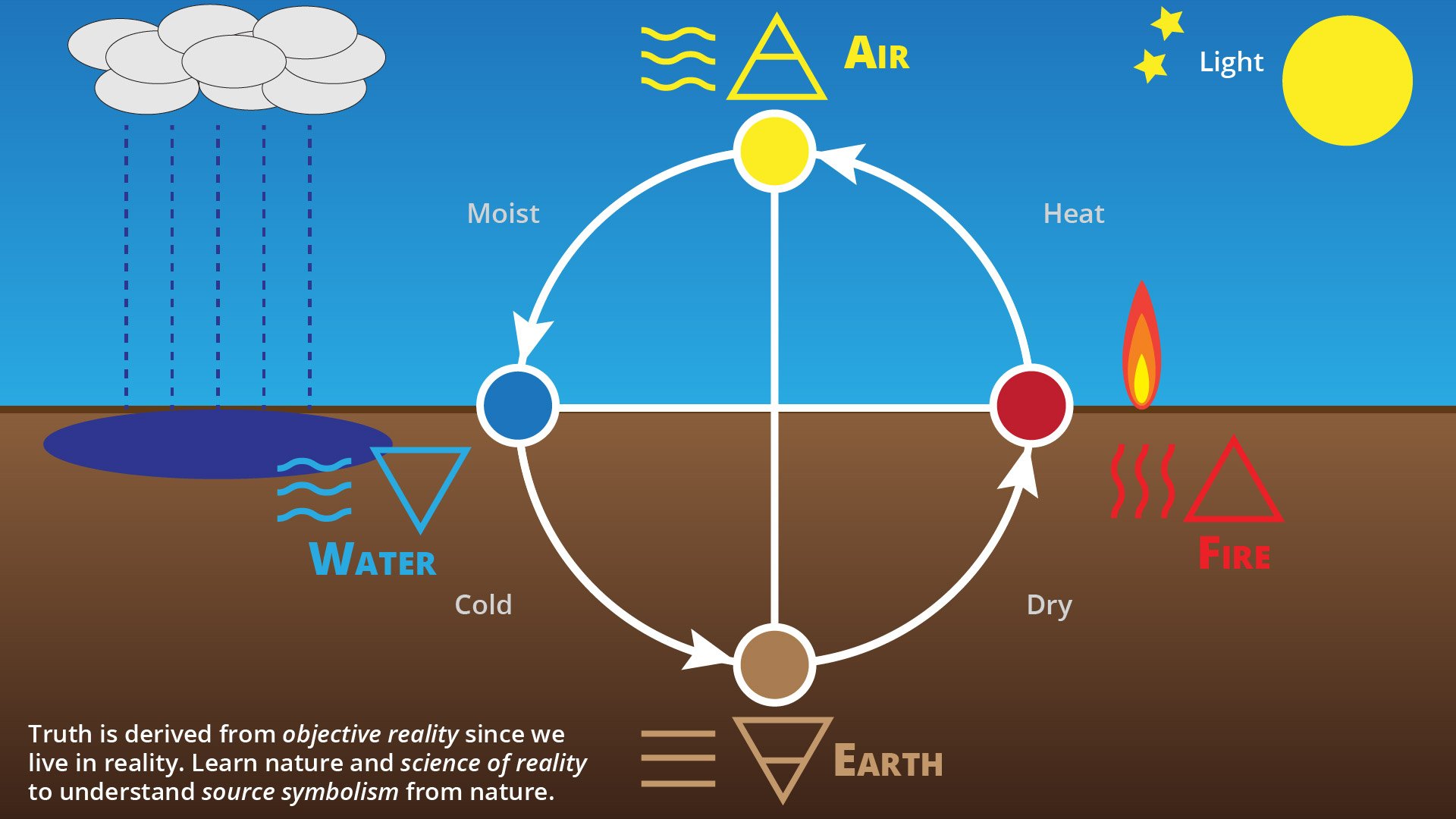 elements, Chemistry, Chemical, Atom, Science, Poster, Nature, Poster ...