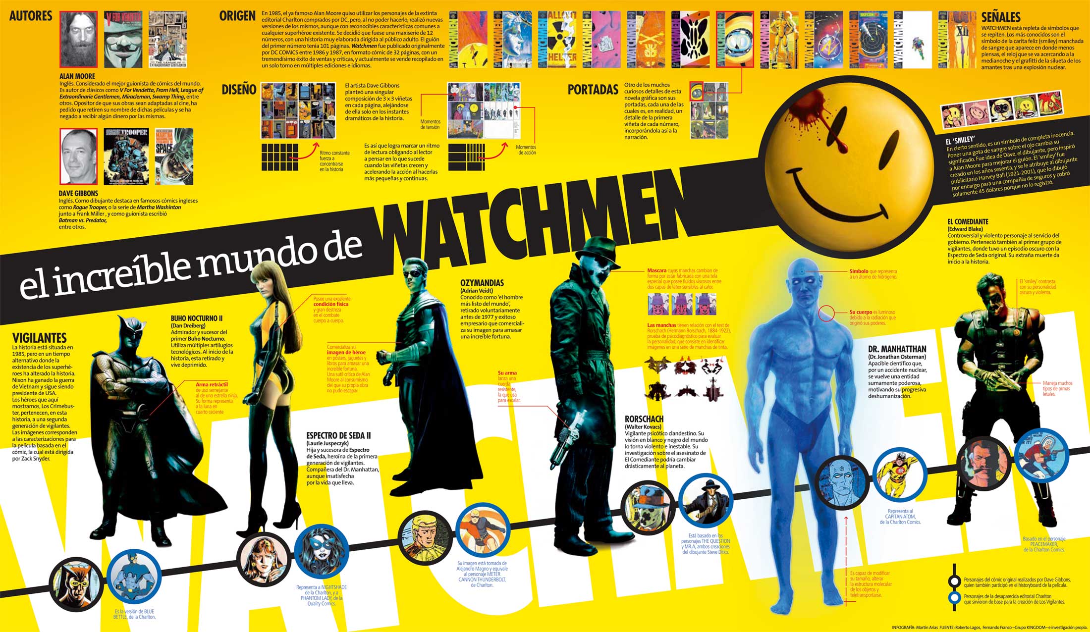 watchmen Wallpapers HD / Desktop and Mobile Backgrounds
